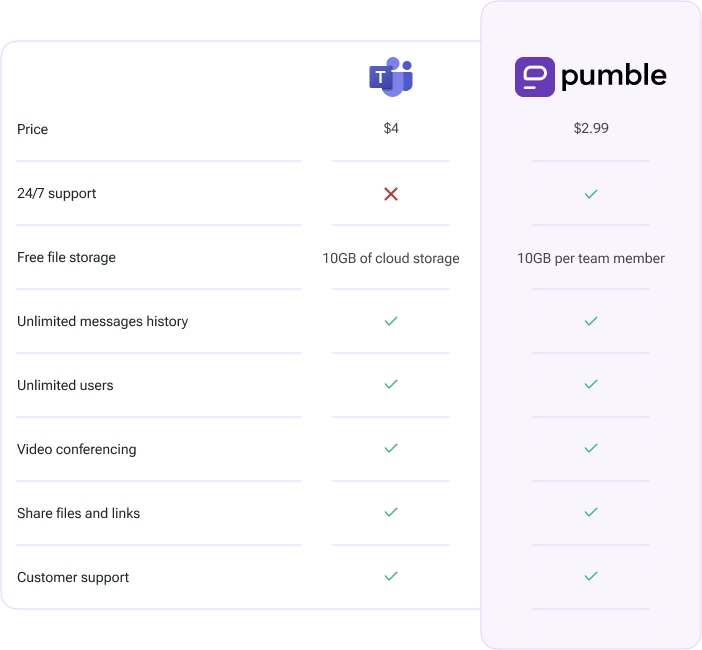 Compare - Pumble™