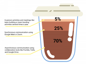 Hybrid Communication: Challenges, Advantages, and Strategies to Know ...