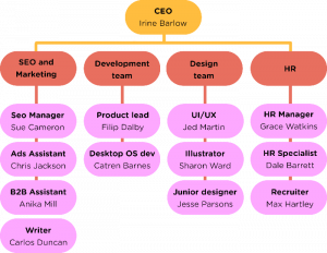 How to Welcome a New Employee Virtually – Pumble Blog
