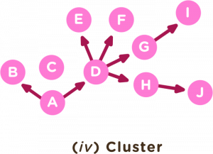 How to Manage Grapevine Communication in Your Team