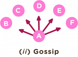 How to Manage Grapevine Communication in Your Team