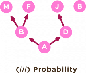 How to Manage Grapevine Communication in Your Team