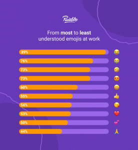 Emotive language in business communication – Pumble Blog