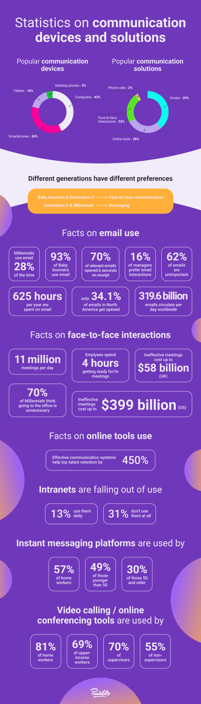 Communication Breakdown in the Workplace – Pumble Blog