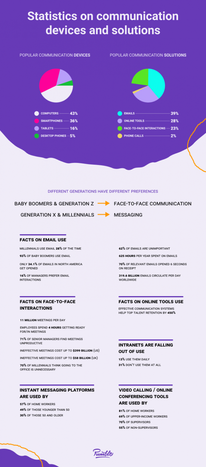 Communication breakdown in the workplace – Pumble Blog