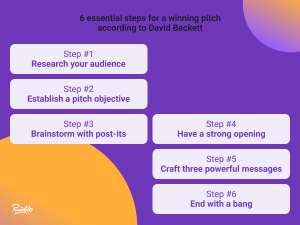 How to Pitch an Idea in 6 Key Steps