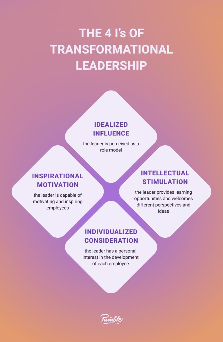 Transformational Leadership: Benefits & Weaknesses