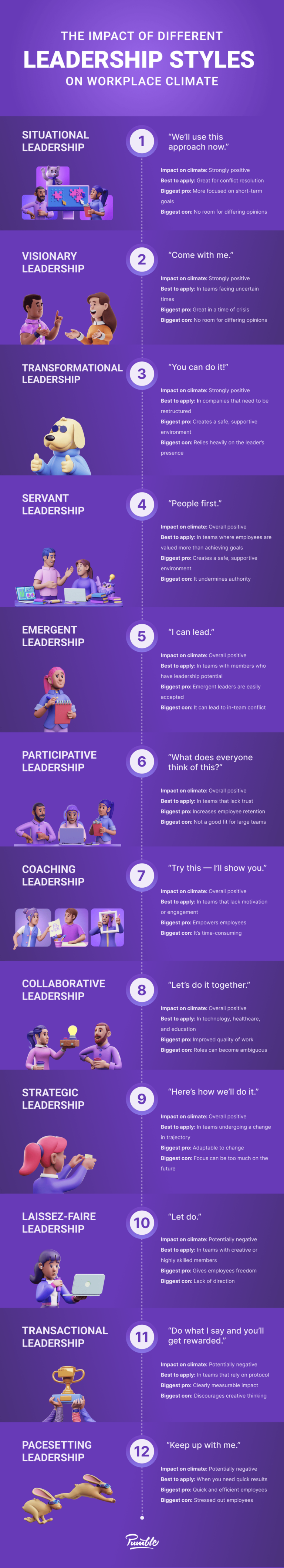 12 Leadership Styles: What Are They & How to Pick One