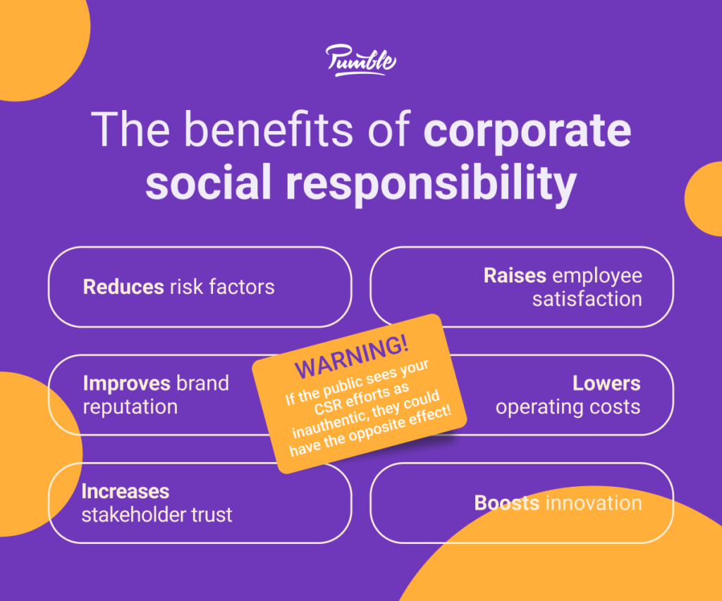 Corporate Social Responsibility (CSR): Types + Examples