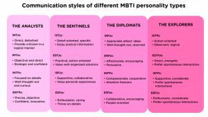 Communication styles – Knowledge hub