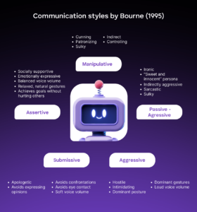 How to Improve Communication Within a Team: The Ultimate Guide