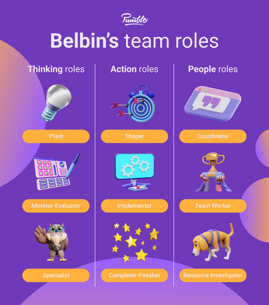 Team Roles: Insights Into Definition, Types, and Examples