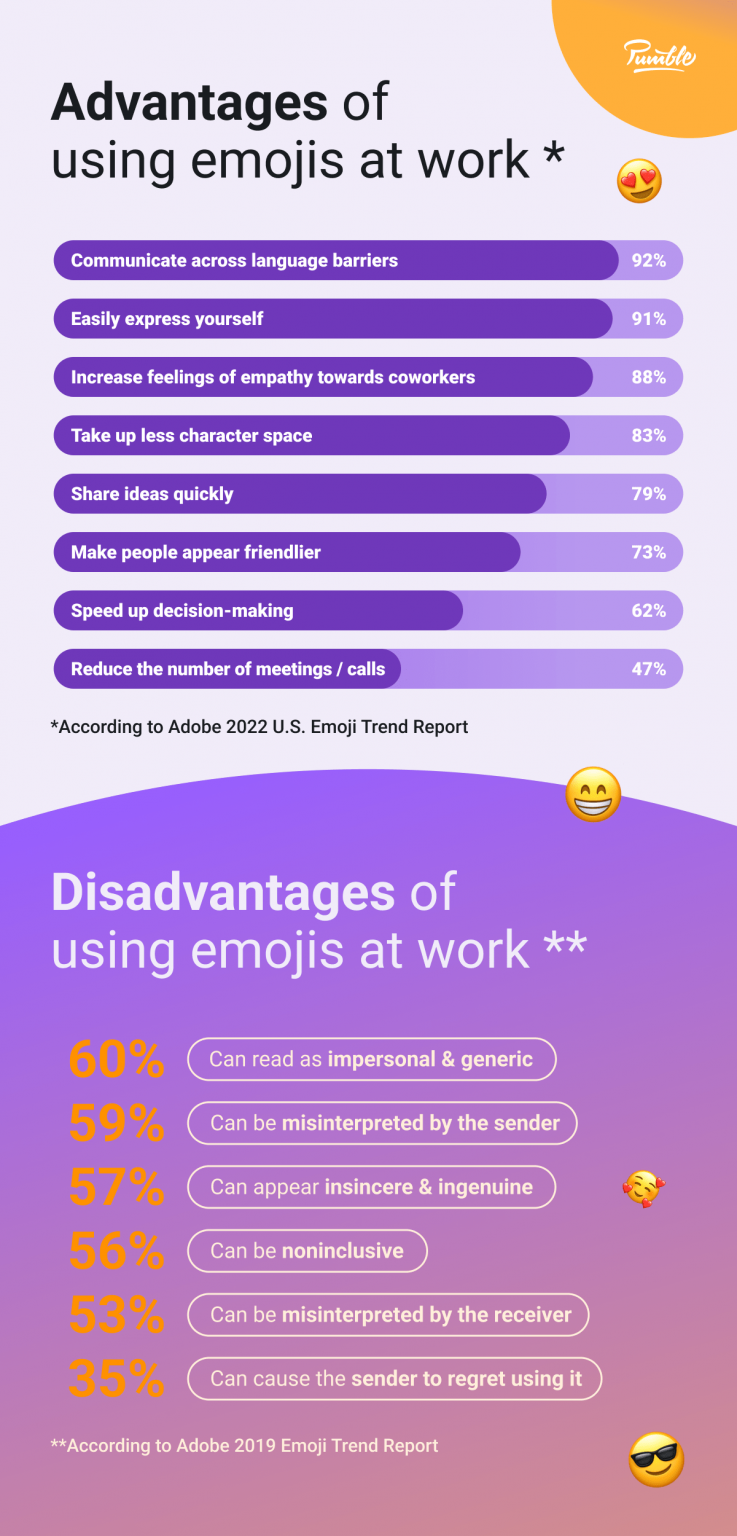 Statistics on Emoji Use in Business Communication (2023)