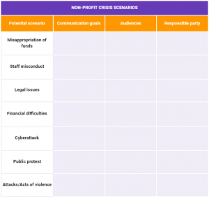 Making a crisis communication plan (+ crisis communication templates ...