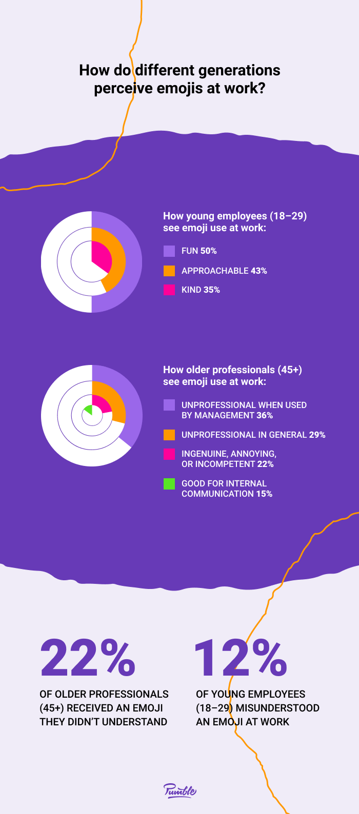 Statistics on emoji use in internal communication – Knowledge hub