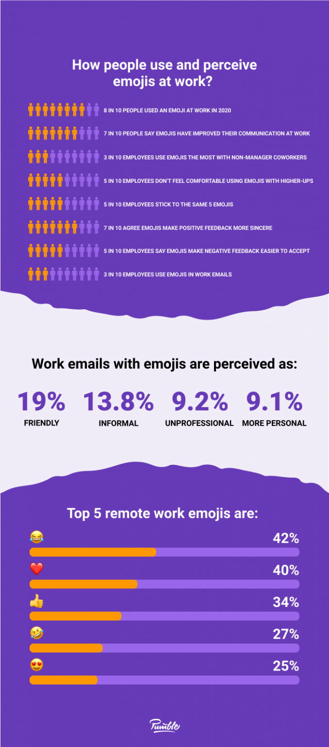 Statistics on emoji use in internal communication – Knowledge hub