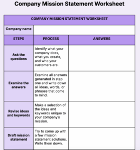 28 Internal Communication Message Templates & Worksheets