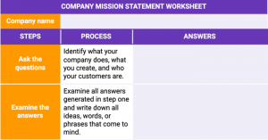 28 Internal communication message templates and worksheets – Knowledge hub