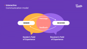 8 Communication models explained