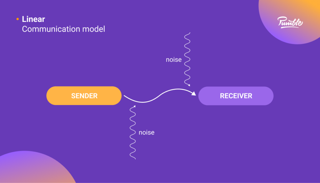 Types Of Linear Models Of Communication At Bruce Karp Blog