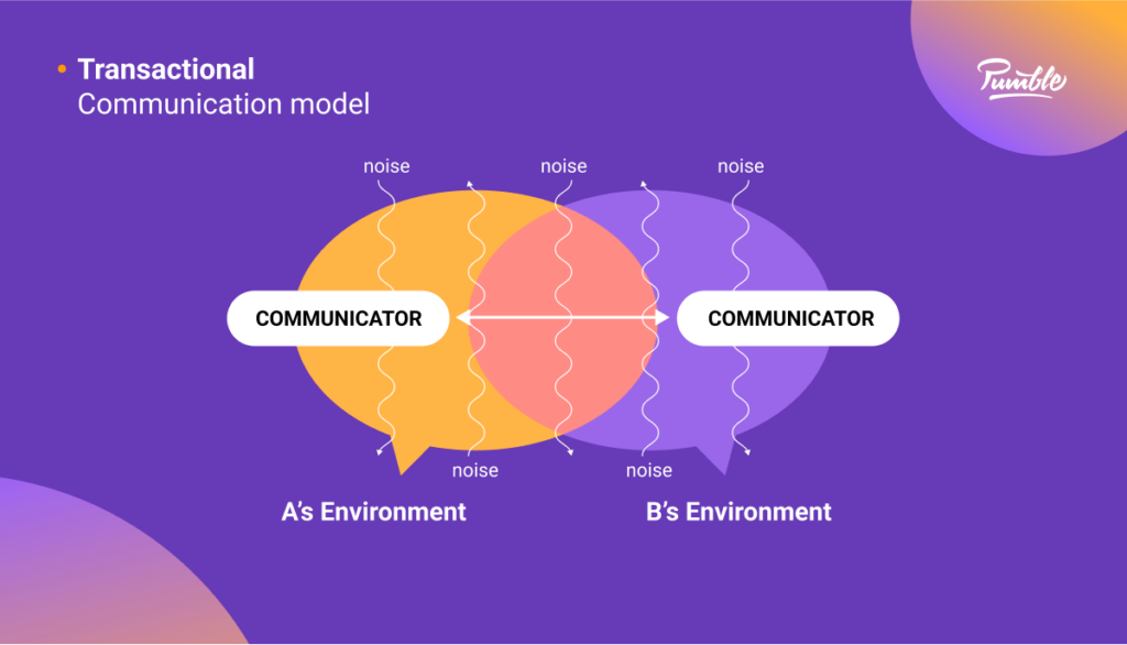 8 Communication Models: What They Are & How They Work