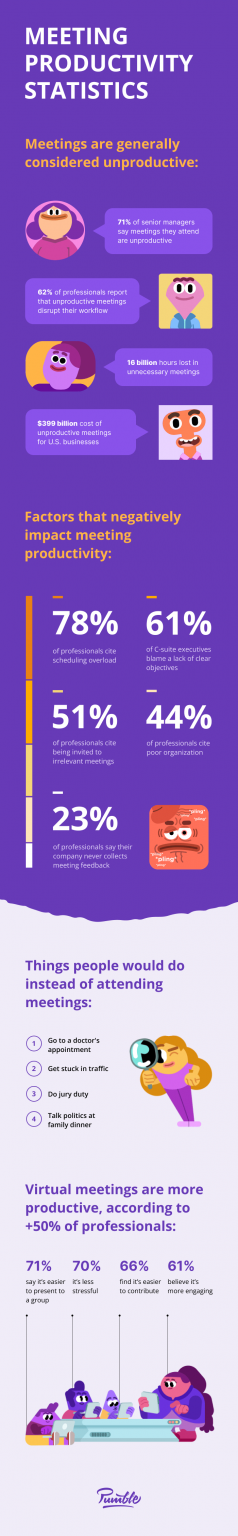 Meeting statistics you should know (2022) — Pumble