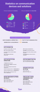 Communication statistics in the workplace 2022 — Pumble