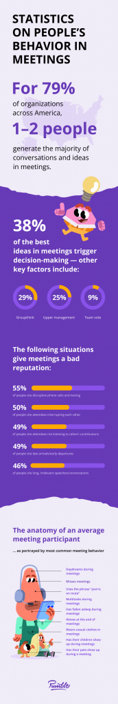 Meeting statistics you should know (2022) — Pumble