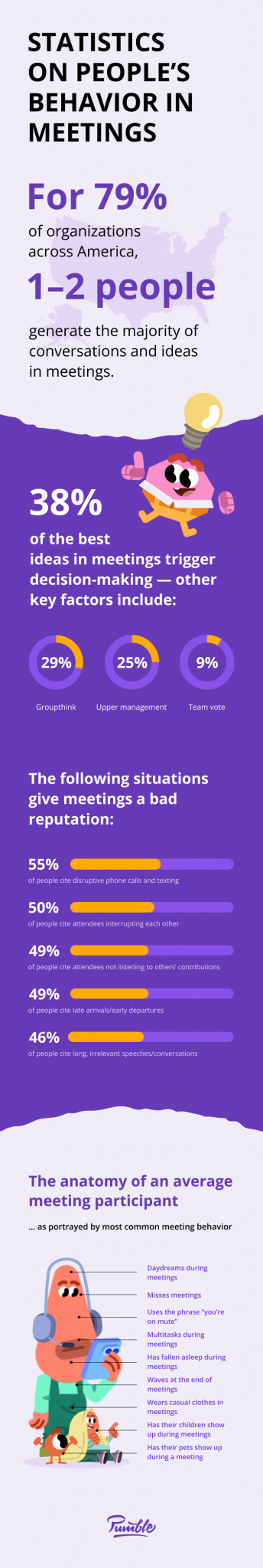 Meeting statistics you should know (2022) — Pumble