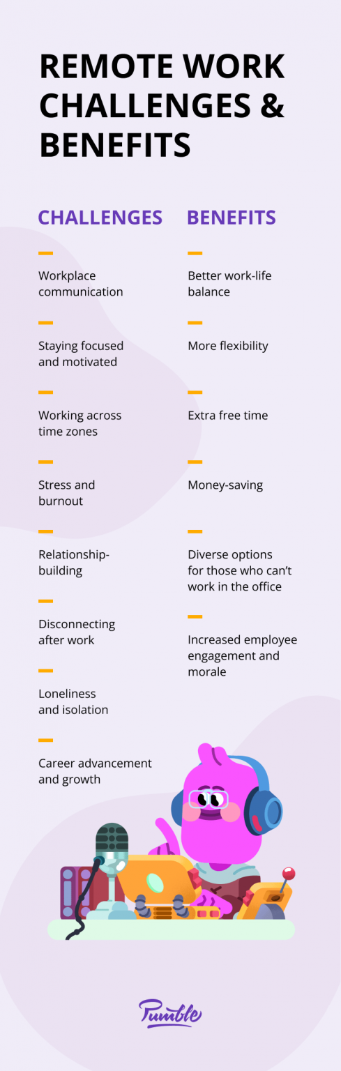 Remote work statistics 2022 — Pumble