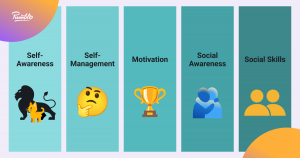 Top Collaboration Skills: Examples & Best Improving Techniques