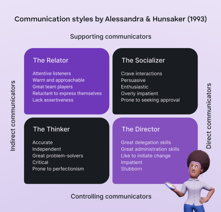 Mastering the Diverse Styles of Communication
