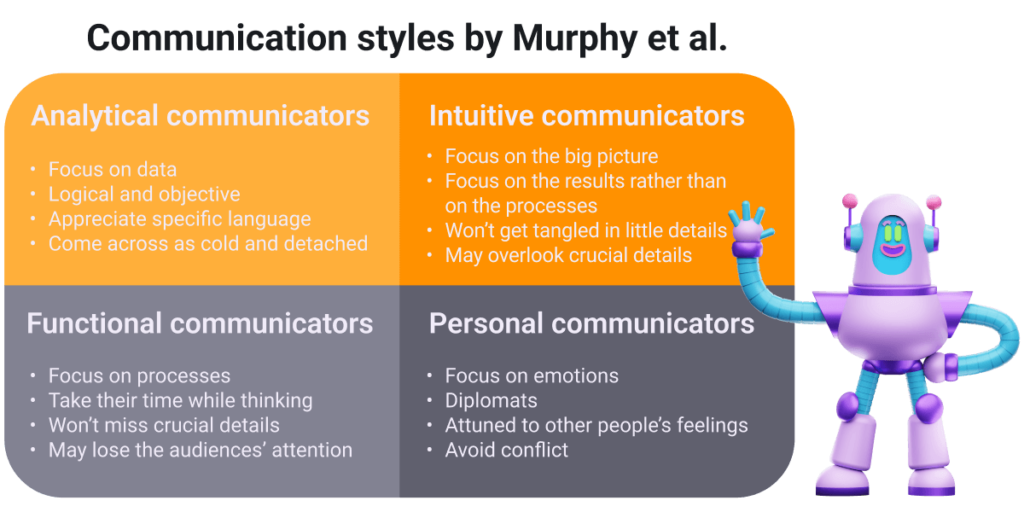 Mastering the Diverse Styles of Communication