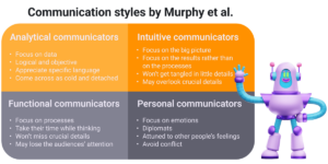 Mastering the Diverse Styles of Communication