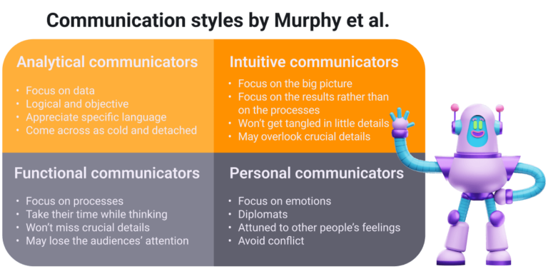 Mastering the Diverse Styles of Communication
