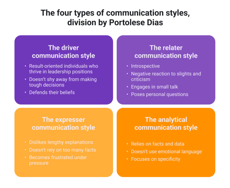 Mastering the Diverse Styles of Communication