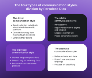 Mastering the Diverse Styles of Communication