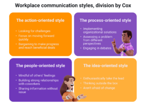 Mastering the Diverse Styles of Communication