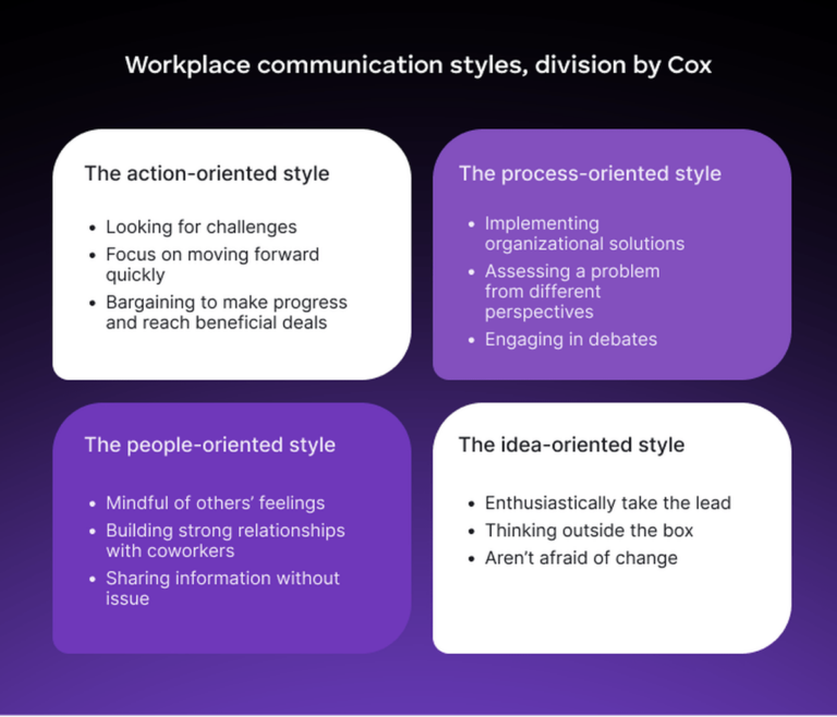 Mastering the Diverse Styles of Communication