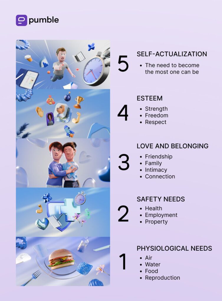 4 Major Types of Communication and The Best Ways To Use Them