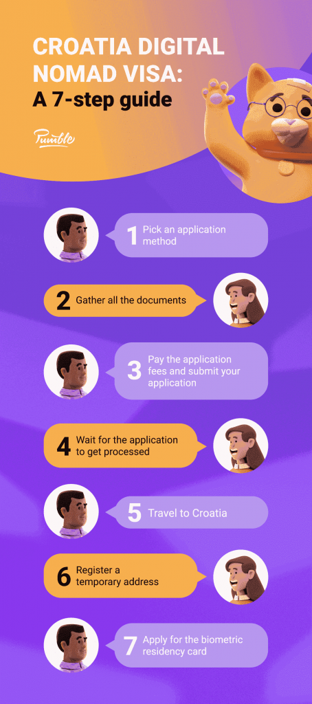 Croatia Digital Nomad Visa Guide 2023