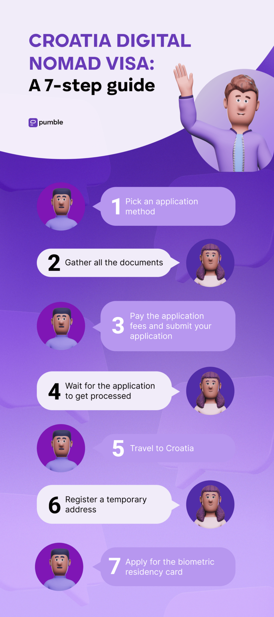 Croatia Digital Nomad Visa Guide 2024