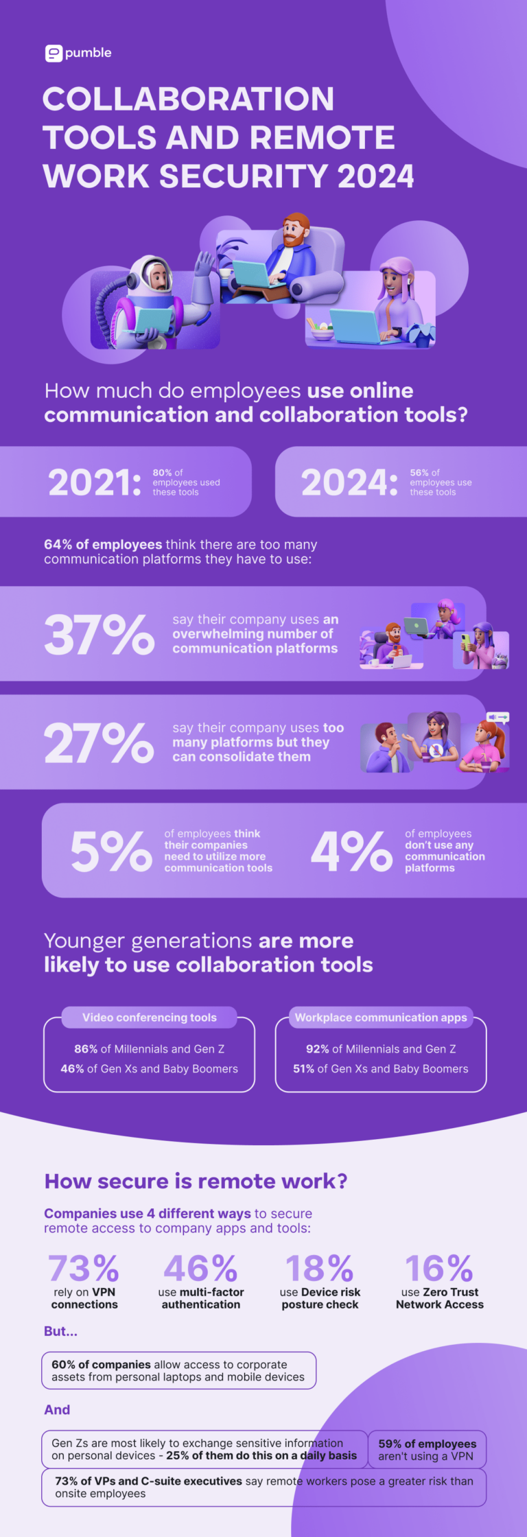 Remote Work Statistics 2024: Trends and Factors