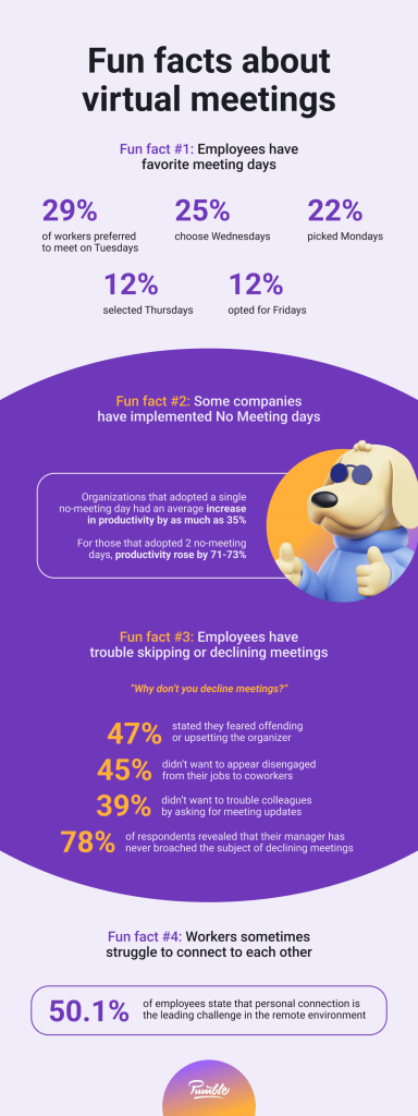 Meeting statistics you must know (2023)