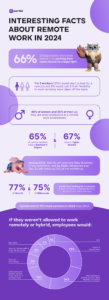 Remote Work Statistics 2024: Trends and Factors