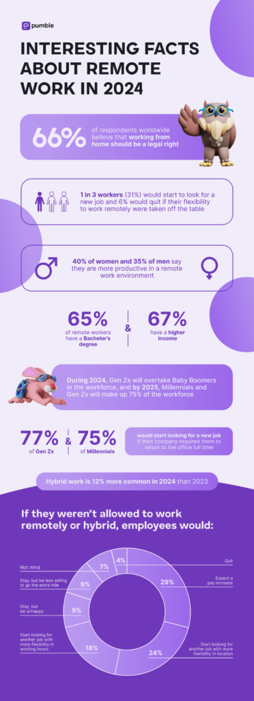 Remote Work Statistics 2024: Trends and Factors