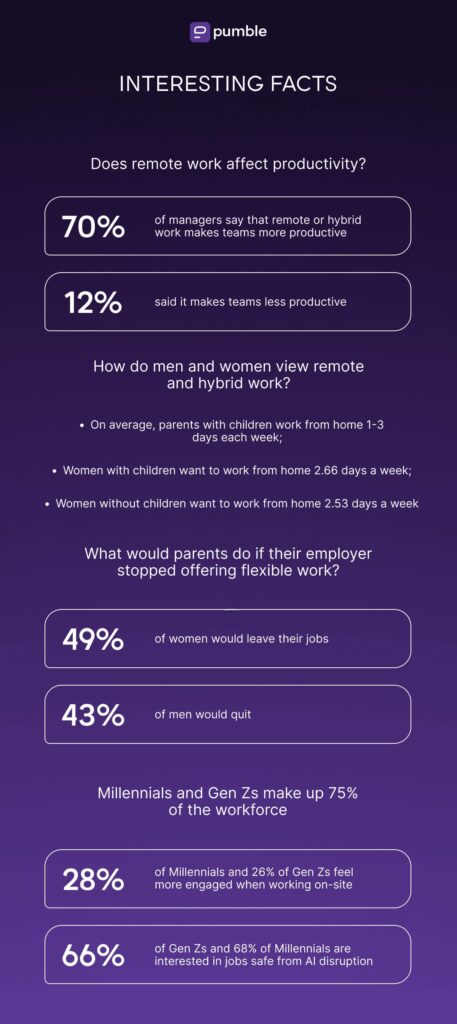 Remote Work Statistics for 2026 & Beyond