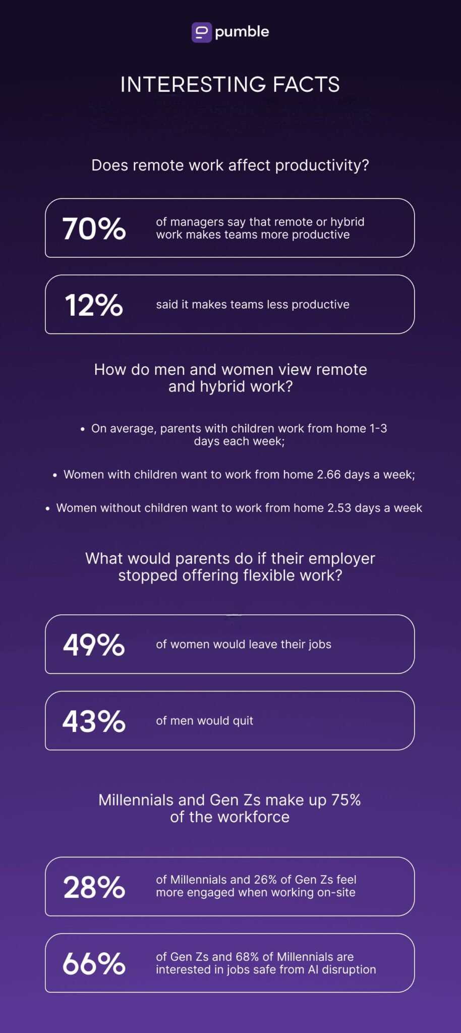 Remote Work Statistics for 2026 & Beyond