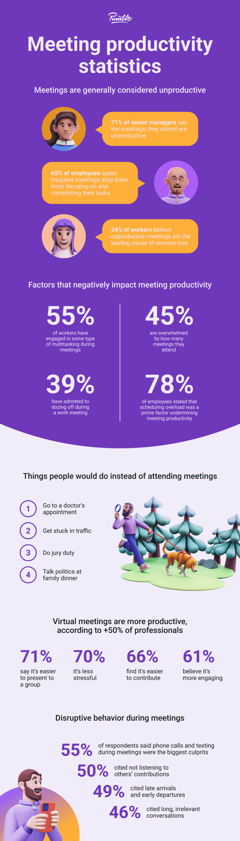 Meeting statistics you must know (2023)