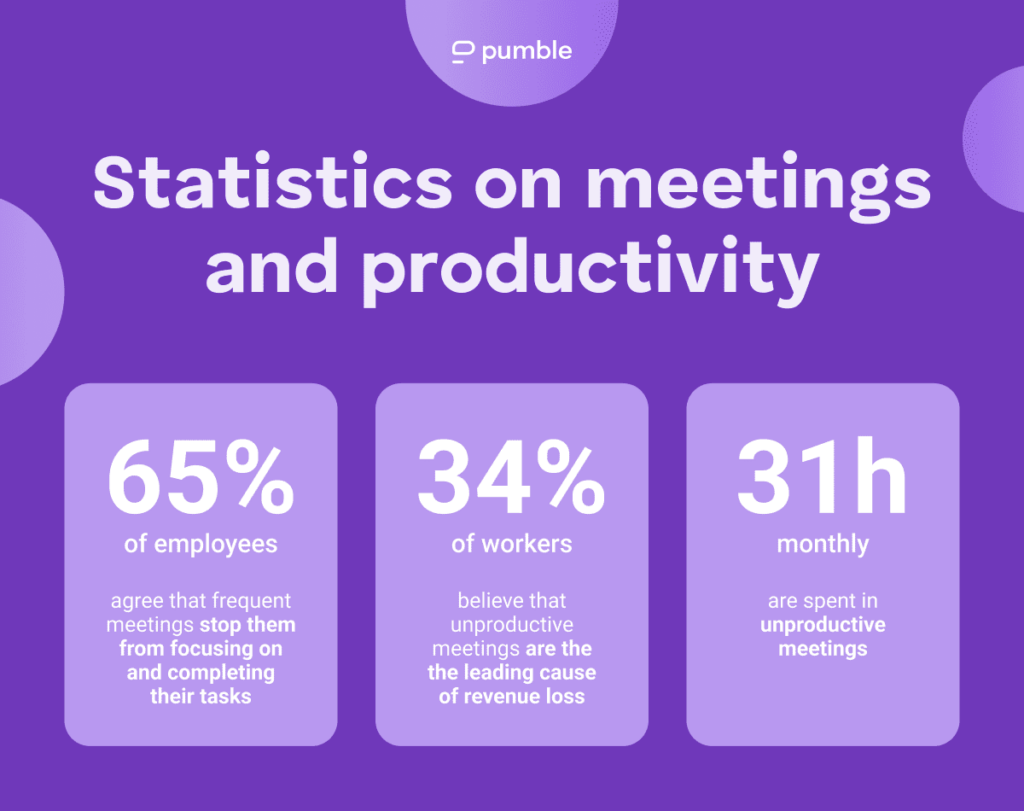 Meeting Statistics You Should Know for 2024